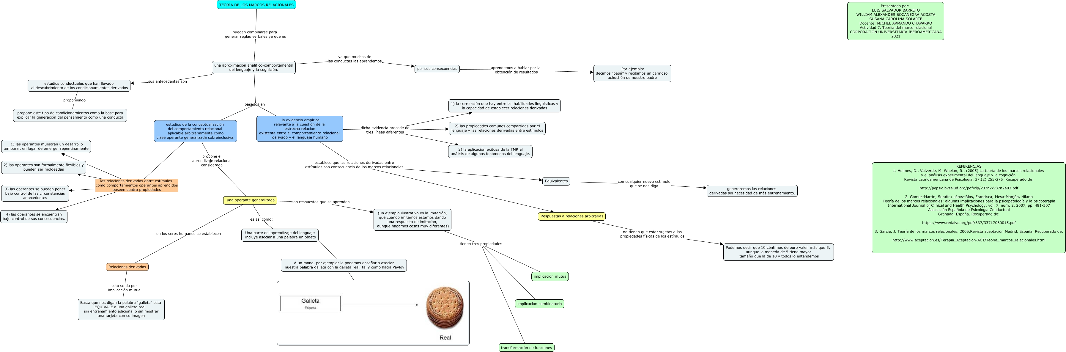 Teoría de los marcos relacionales